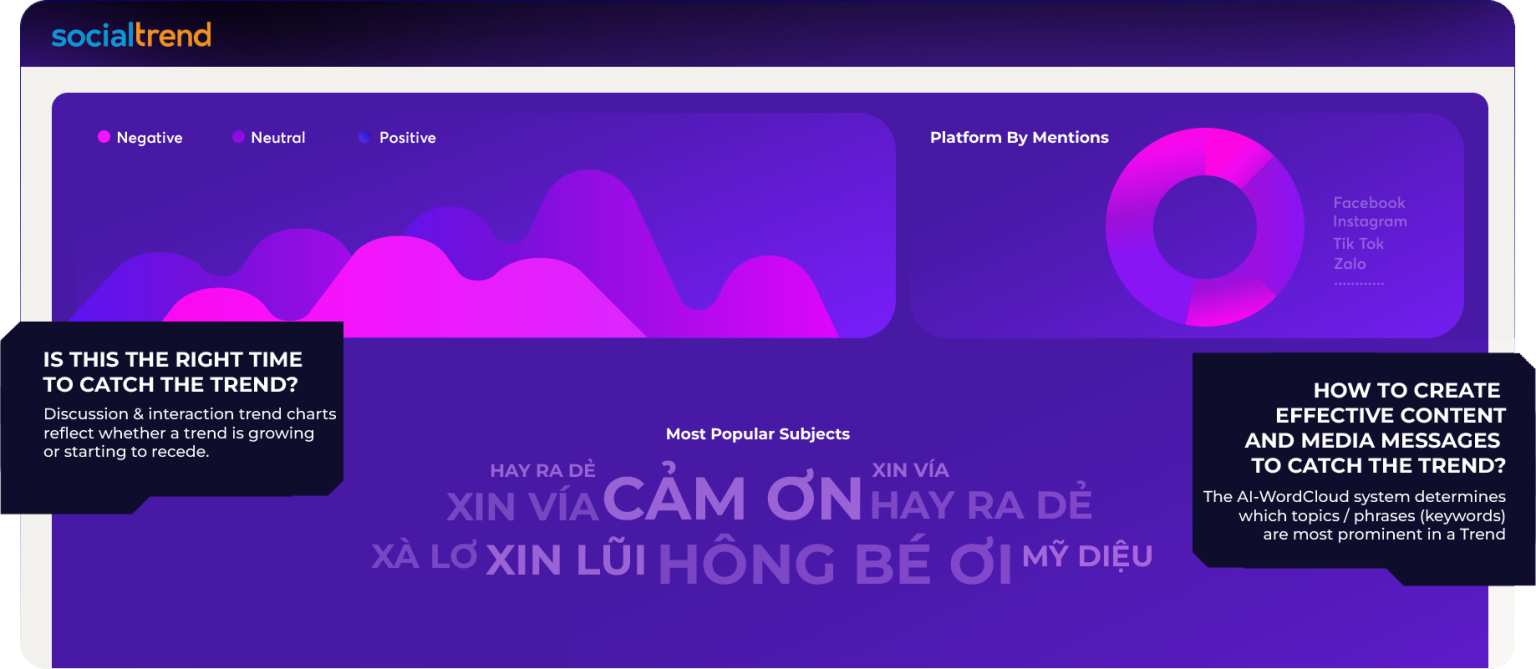 SocialTrend - Mango Digital